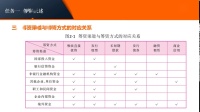 科校赵坤财务管理实务权益筹资1