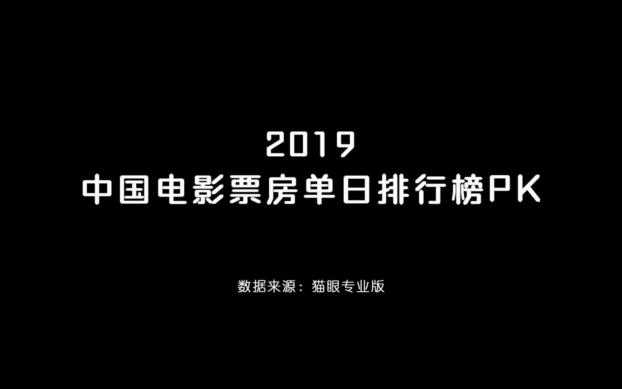 【数据可视化】2019年度中国电影票房单日排行榜,你去电影院看过几...