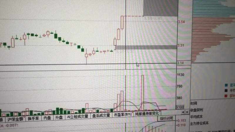 30分钟上涨后事会涨 财经 每天学习一点点 股票