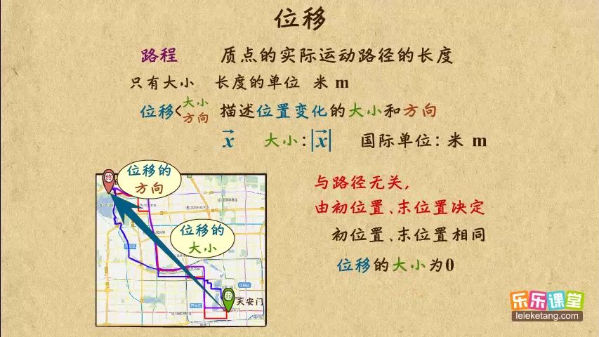 人教版高中一必修1物理--位移