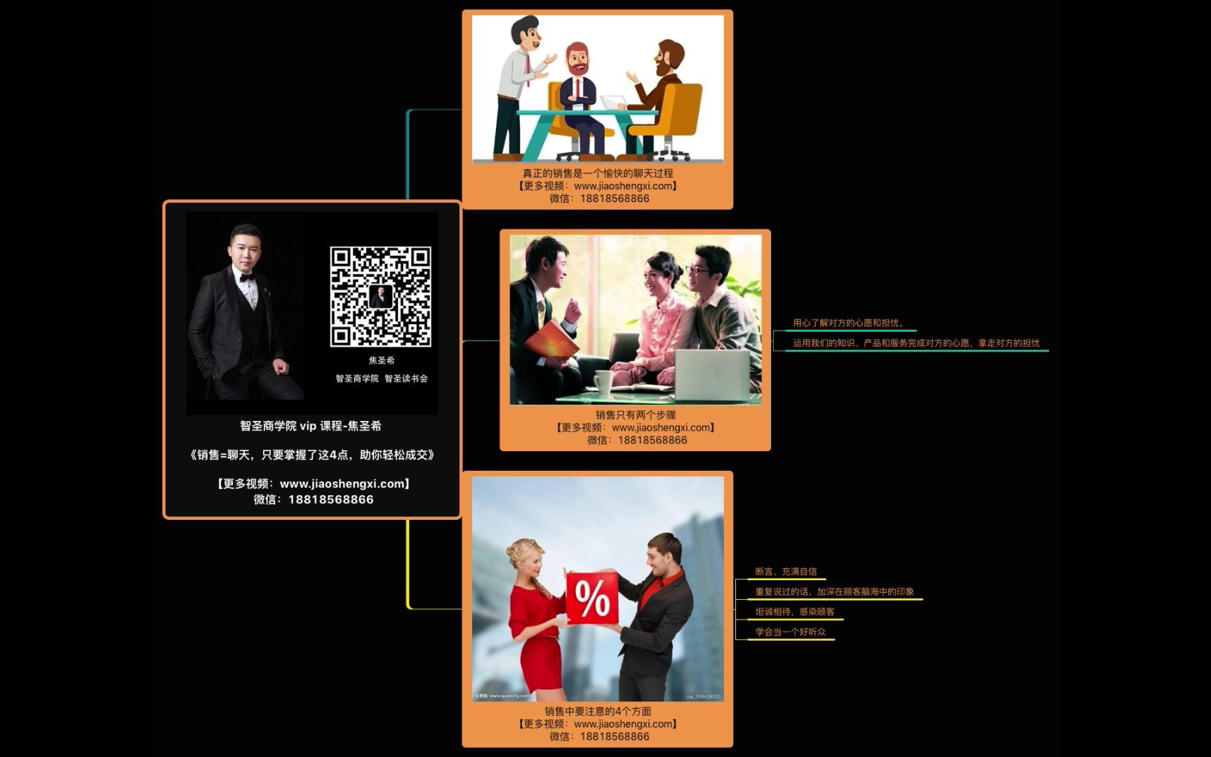《销售=聊天,只要掌握了这4点,助你轻松成交》智圣商学院vip视频课程-...