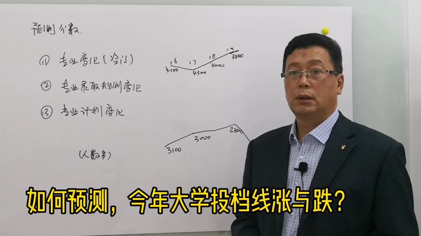 高考志愿填报技巧,判断大学投档线涨与跌,依据是什么?