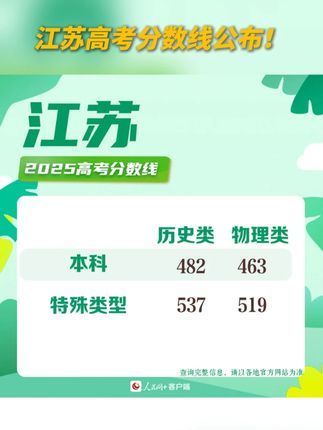江苏2025年高考分数线公布!