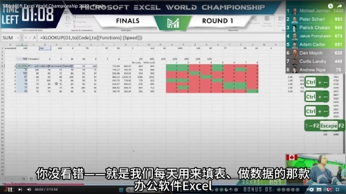 Excel世界大赛落幕,清华博后挺进总决赛