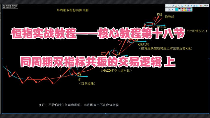 恒指实战教程——核心教程第十八节同周期双指标共振的交易逻辑上