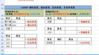 excel函数vlookup