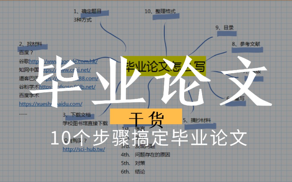 【学习方法】十个步骤搞定毕业论文+写作干货+文献下载+小蕾老师+...