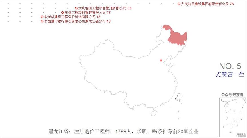 黑龙江省:注册造价工程师:1789人,求职、喝茶推荐前30家企业