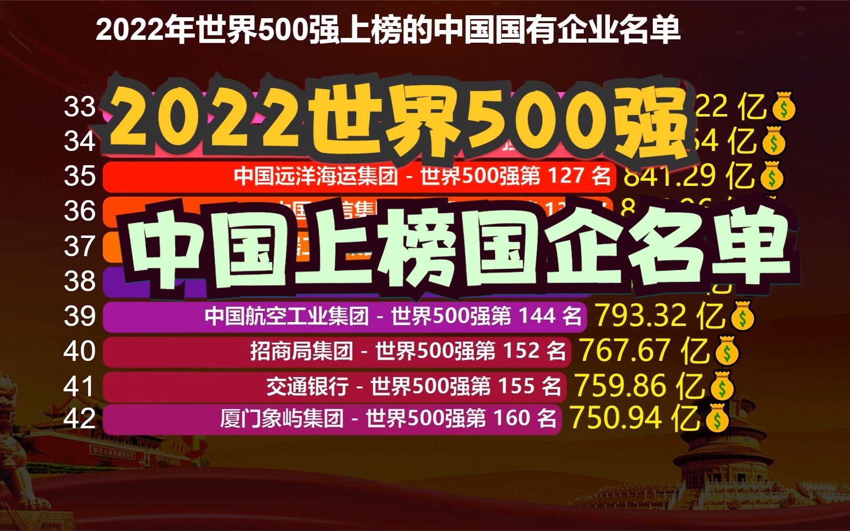 中国大型国企到底有多厉害?2022世界500强发布!国企占99家