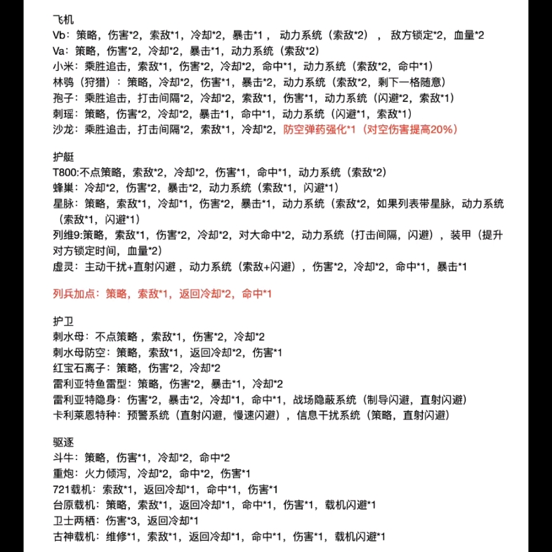 无尽的拉格朗日舰船加点参考