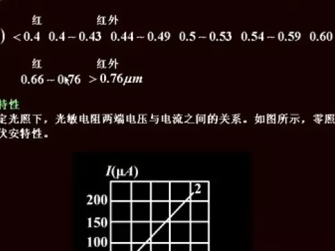 第八章 光敏传感器 1