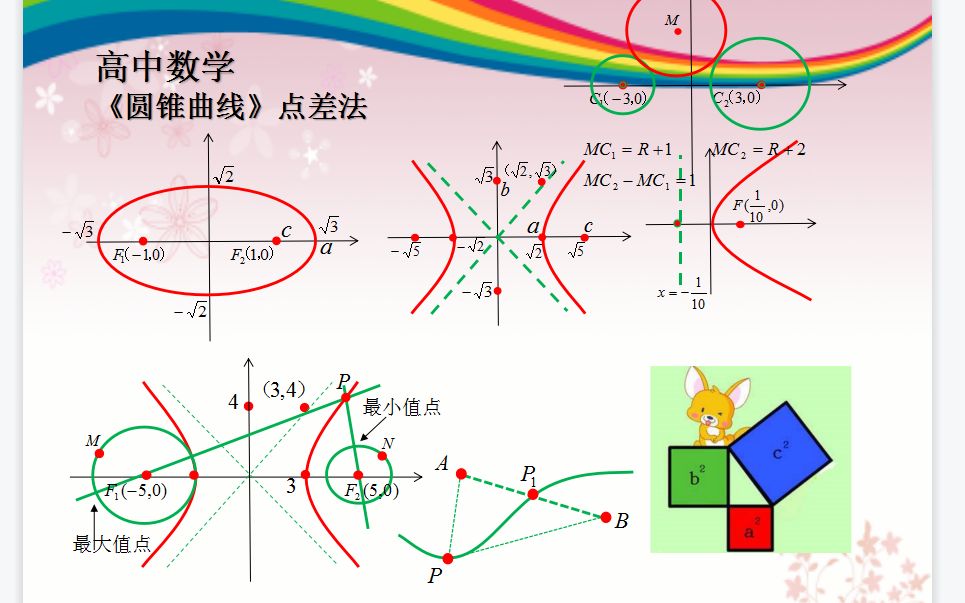 38 点差法(选修 1-3 圆锥曲线)