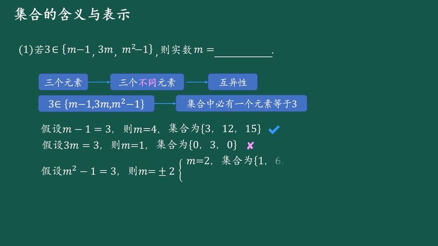 高中数学必修1集合的含义与表示-_元素与集合的关系(基础)