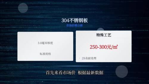 揭秘304不锈钢价格:3.0厚度每平米真实成本曝光!