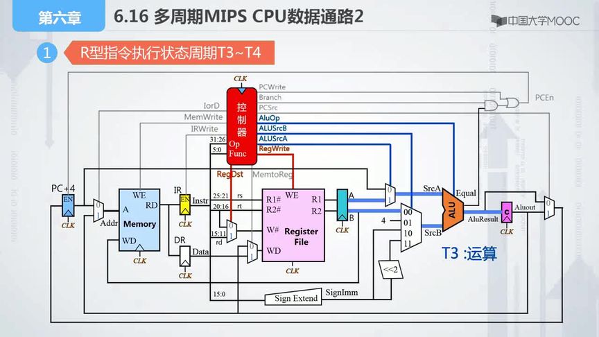 计算机组成原理(华中科技大学HUST):第52讲,多周期MIPS CPU