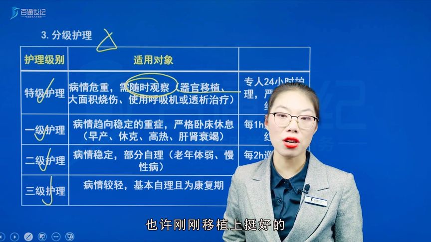 护士 - 分级护理