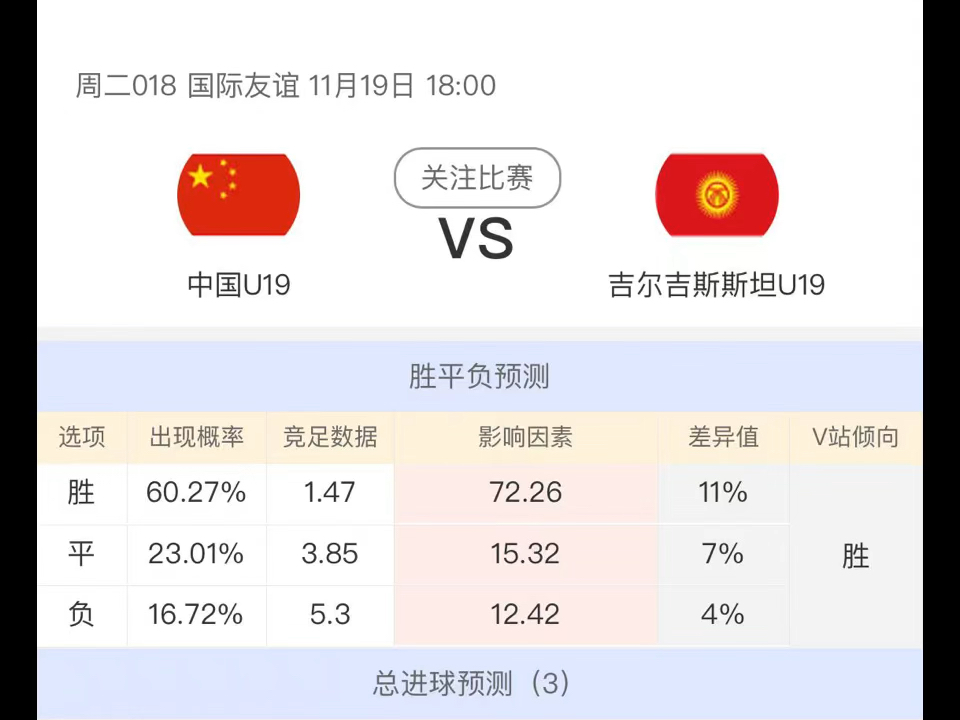 差异分析。每日竞彩推荐