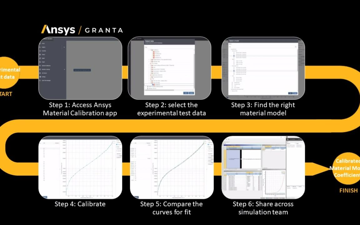 如何使用 Ansys Material Calibration 应用程序