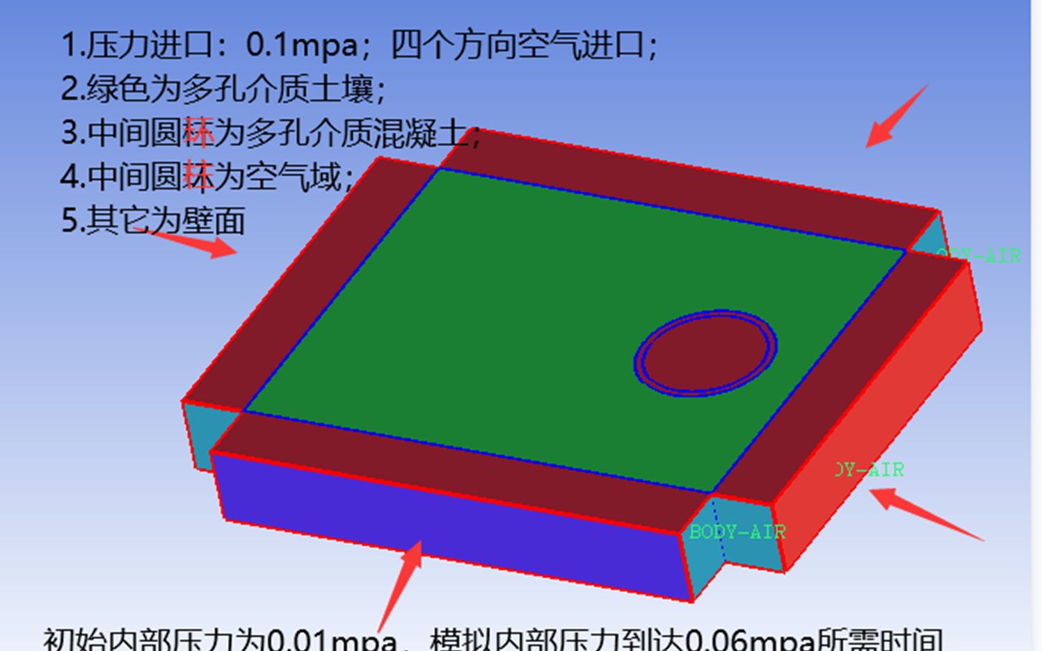 【案例263:FLUENT多孔介质-低真空管道密闭性混凝土】QQ280819829