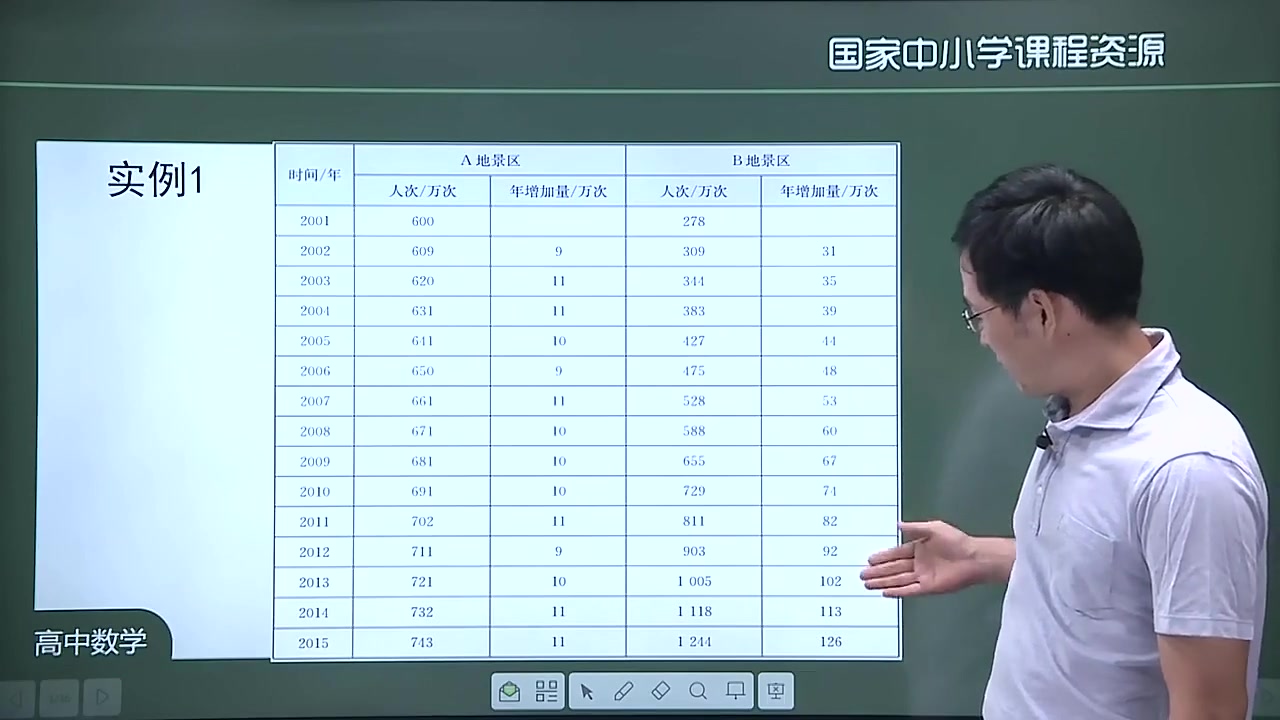 高一数学必修第一册 高中数学必修一数学 新人教版 4.2.1 指数函数的...