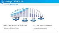 简单实用的8Manage CRM客户关系管理系统,不用培训,一看就懂