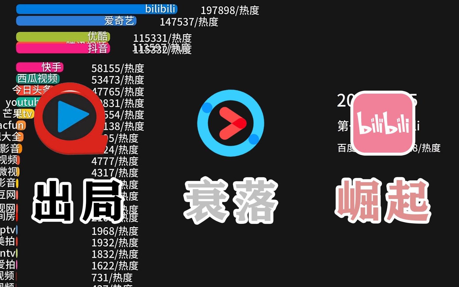 2020年视频播放器热度排行，看看有哪些视频上榜了
