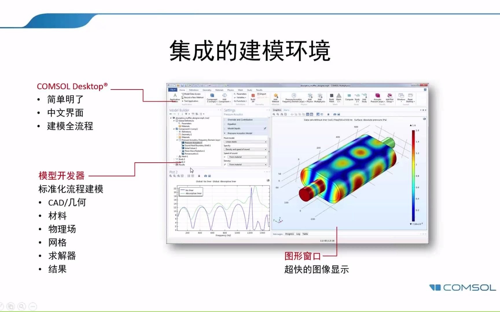 COMSOL 声学及振动仿真
