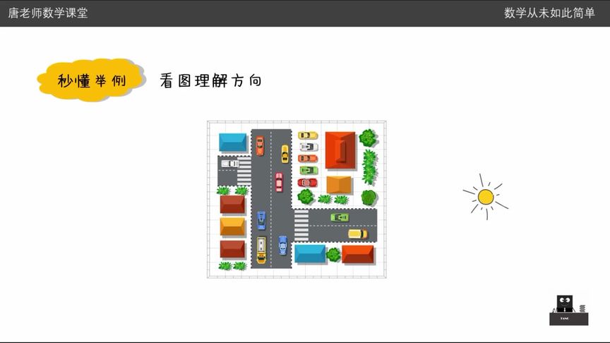 【三年级数学】东南西北傻傻分不清?来认识方位!
