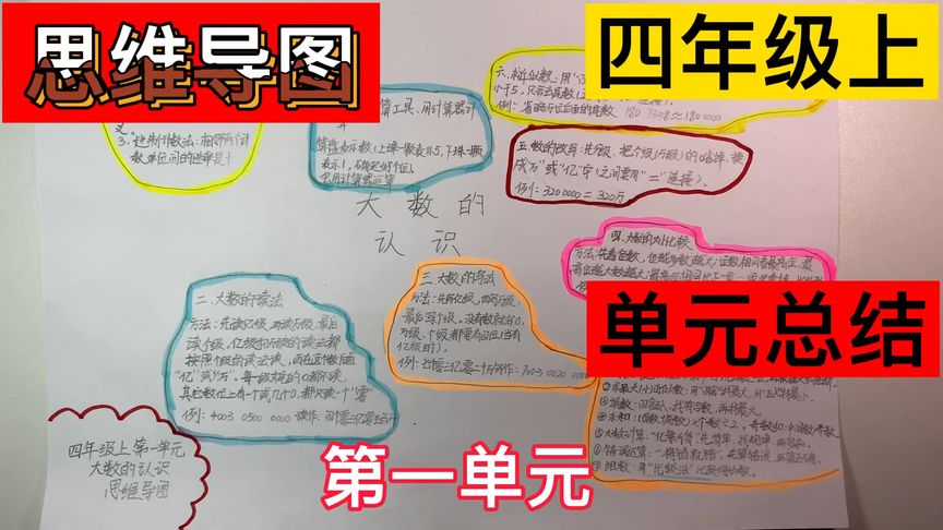 四年级数学上册第一单元思维导图(合集中有最新思维导图)