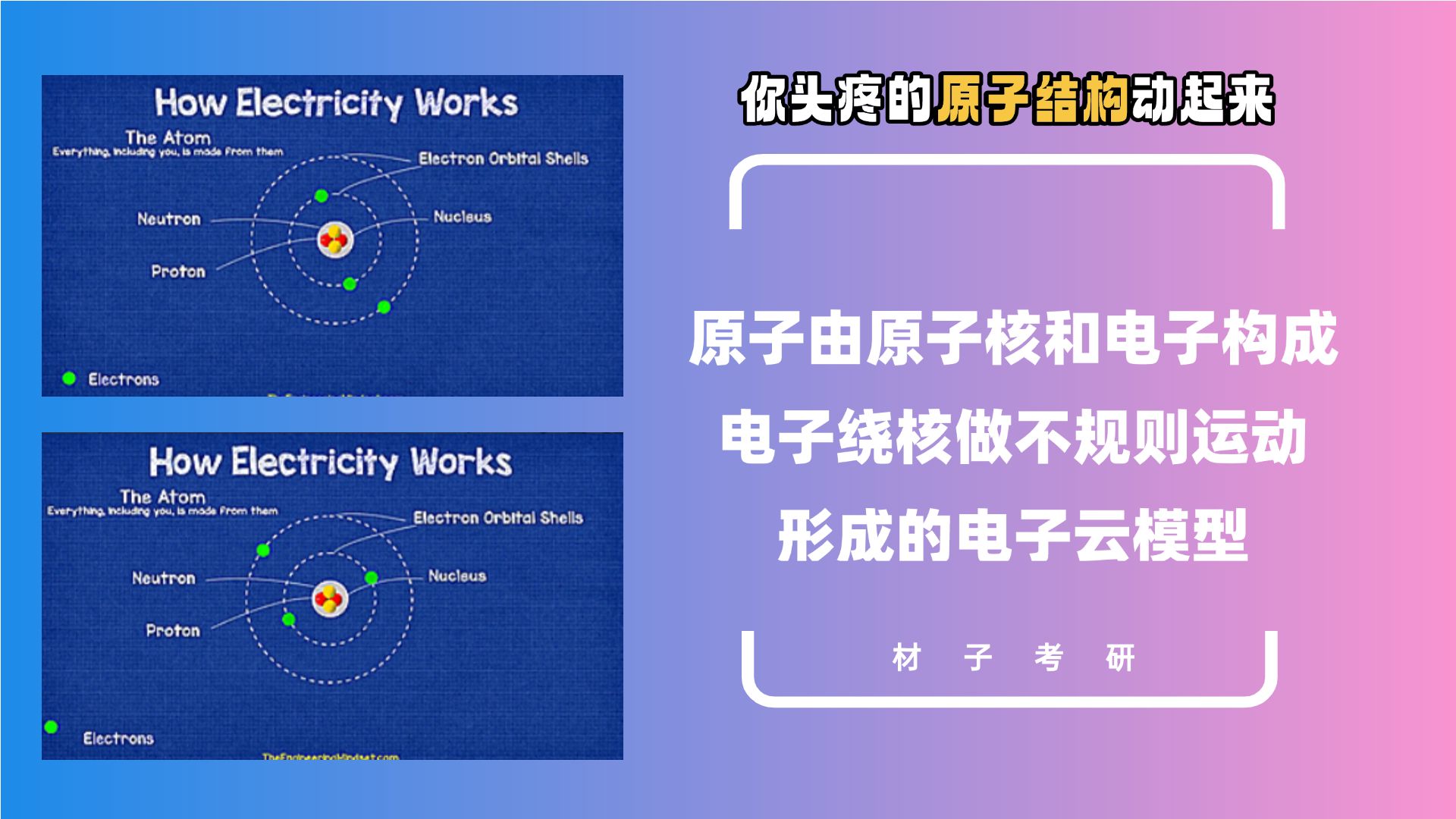 ...原子由原子核和电子构成,电子绕核做不规则运动,形成的电子云模型。