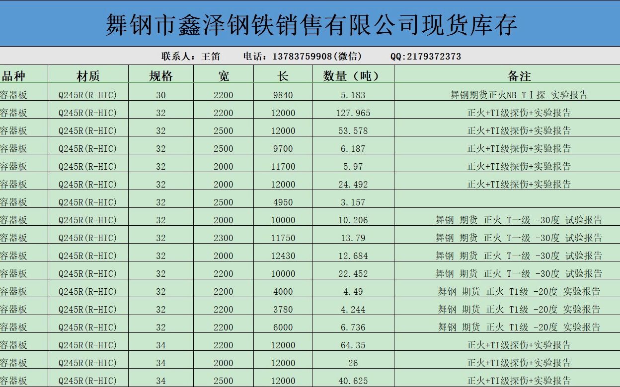 Q245R(R-HIC)是什么材质Q245R(R-HIC)国标容器板抗硫化氢实验钢板...