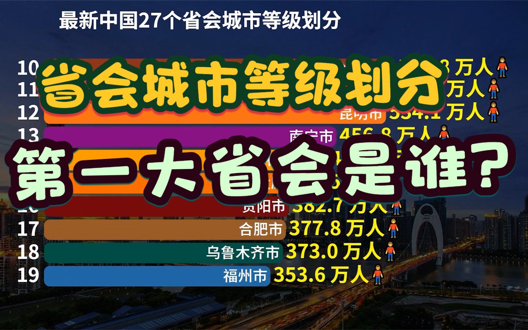 最新中国27个省会城市等级划分:特大城市10个,超大城市2个