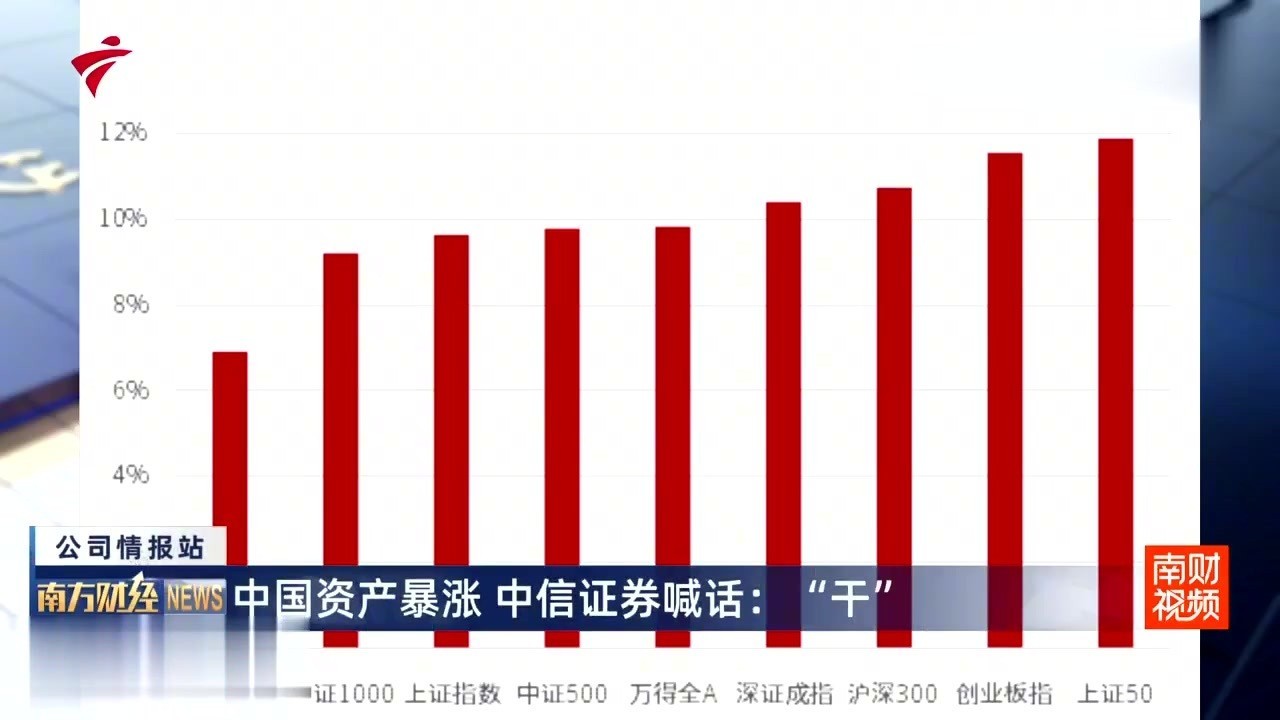 【公司情报站】中国资产暴涨中信证券喊话:"干"!