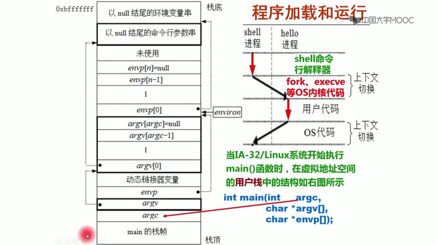 计算机系统基础(三):异常、中断和输入输出:P7 程序的加载