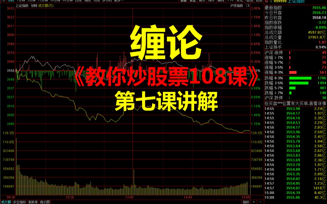 20220120缠论《教你炒股票108课》第7课:给赚了指数亏了钱的一些忠告