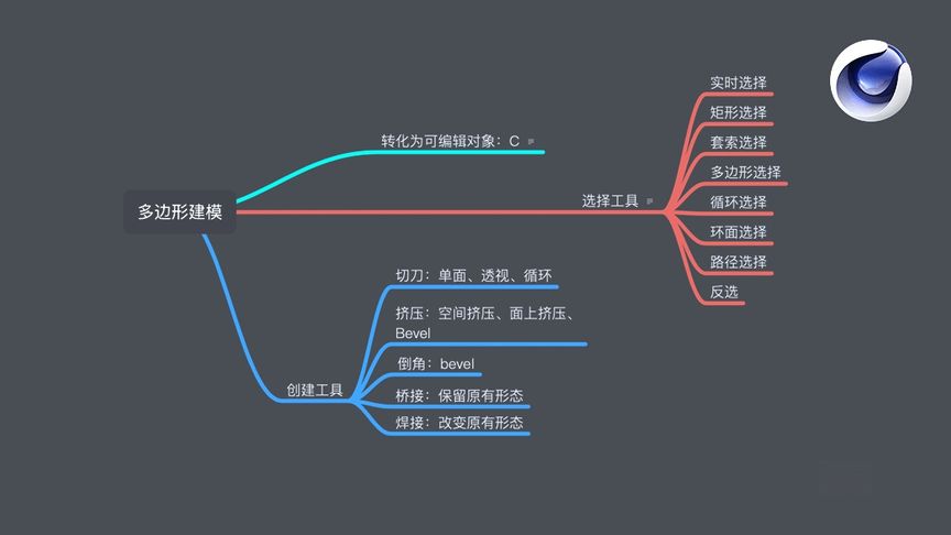 Cinema 4D基础教学之基础建模工具(下期)