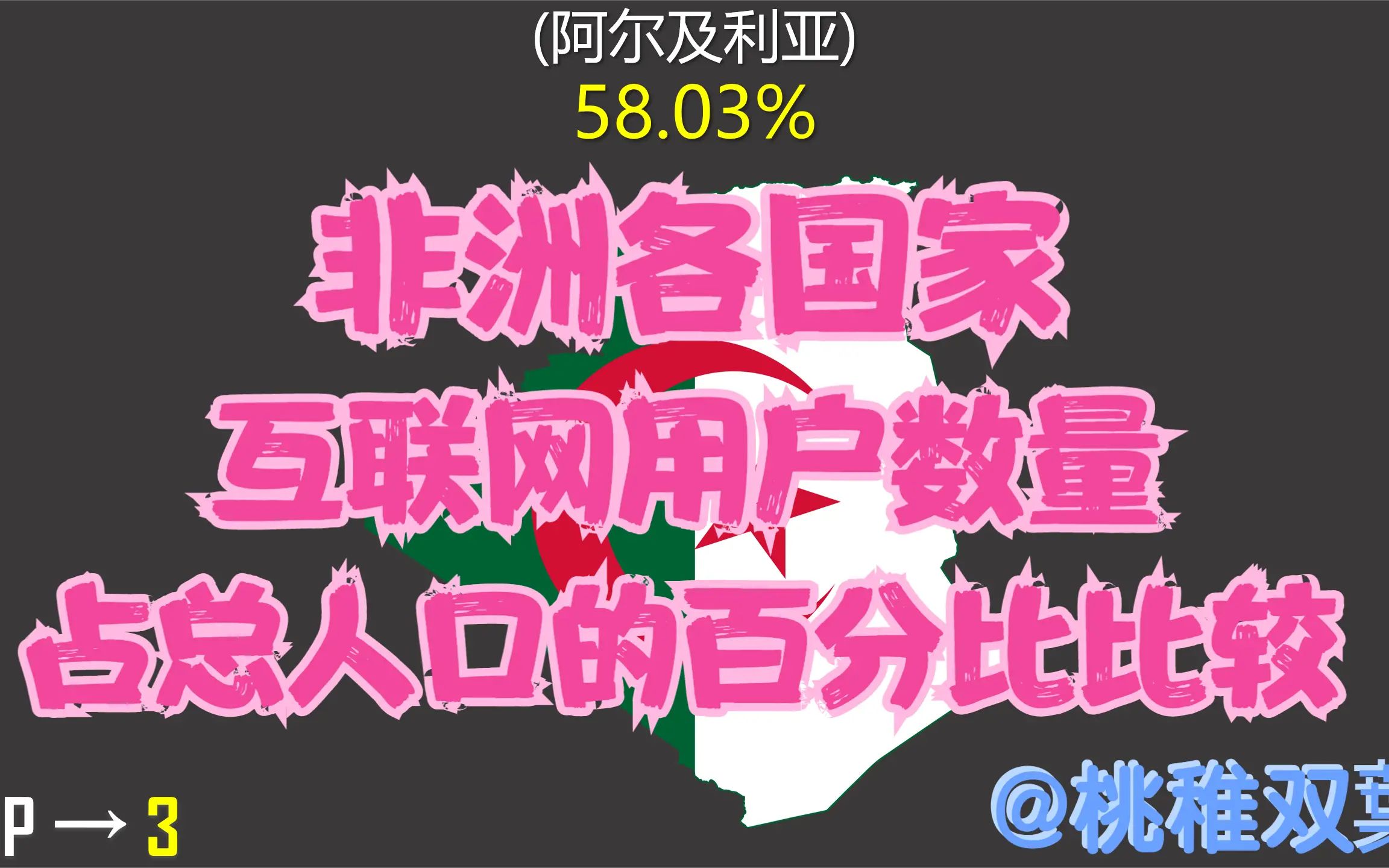 非洲国家 / 地区互联网人数占总人口百分比比较 (2022)