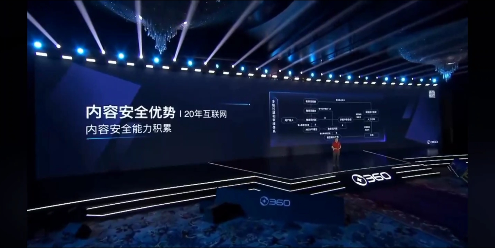 【360GPT】360智脑敏感词审核体系公布,设置专门GPT,确保内容安全