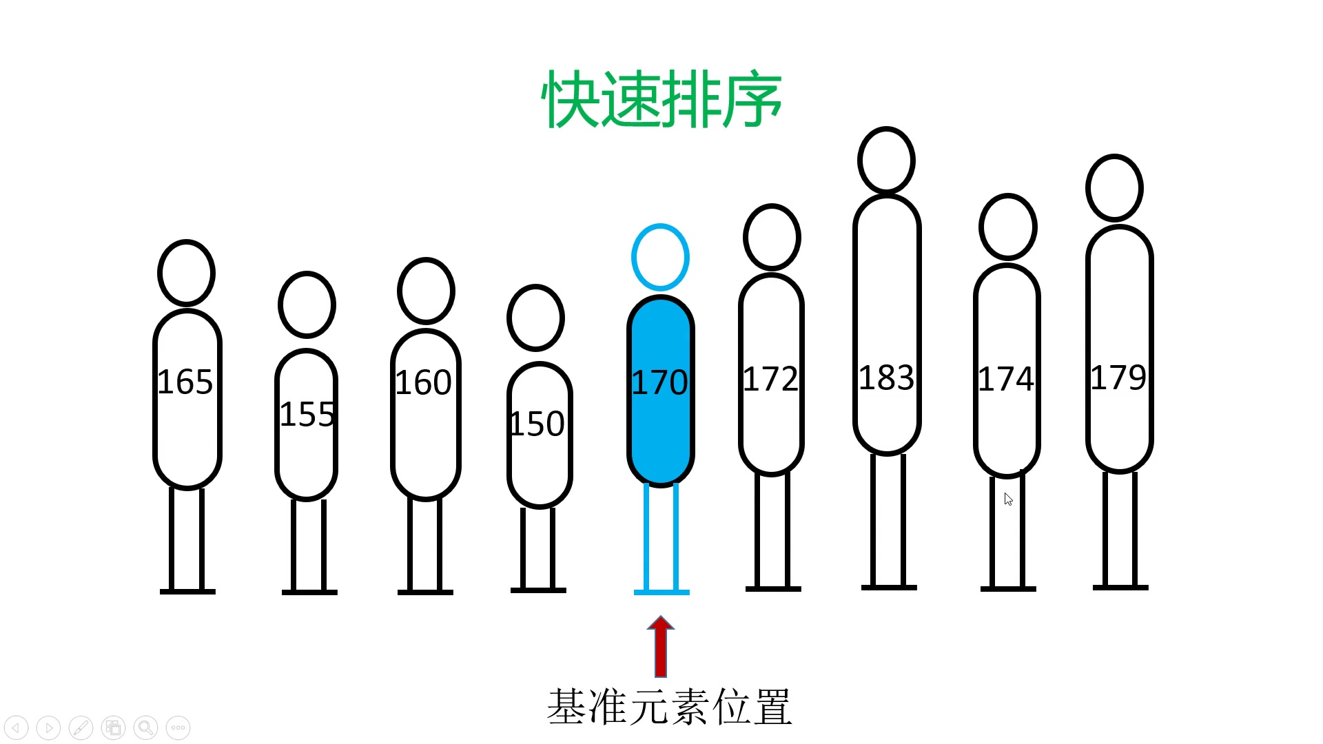 2019大年除夕,我在录编程课-快速排序