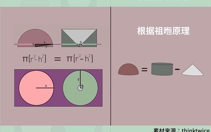 祖暅原理推导球体体积