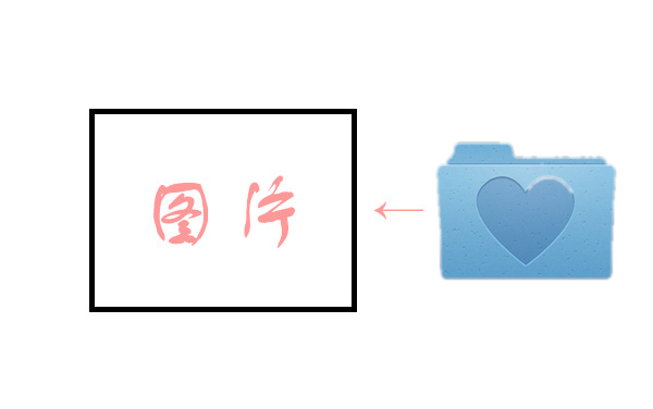 【特辑】【技术向教程】如何把文件藏到图片里