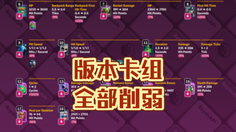 皇室战争:10月平衡性调整WIP 版本卡牌全员削弱!