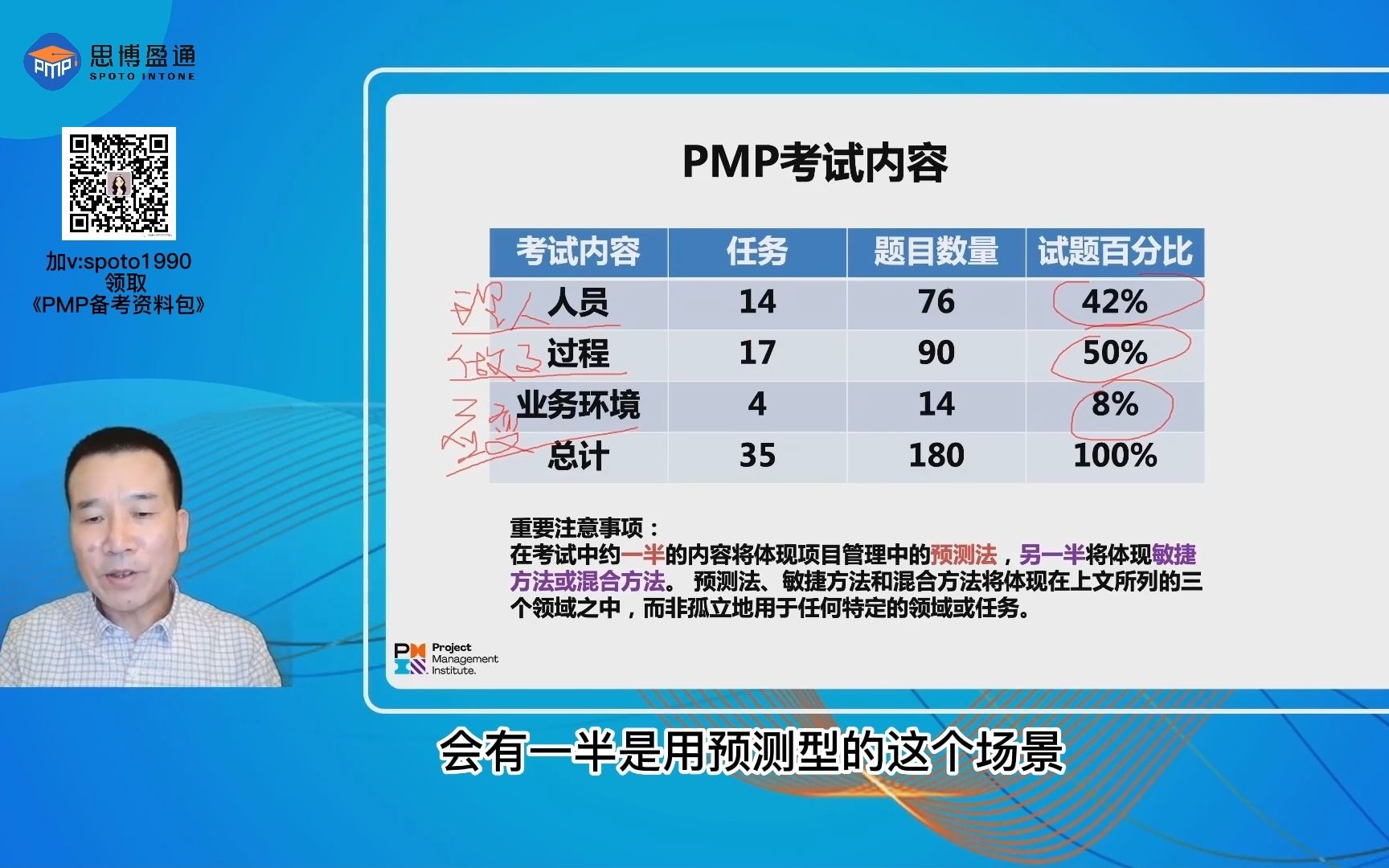 《PMP项目管理精讲课程》— 关于PMP考试内容