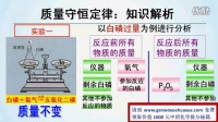 质量守恒定律微课