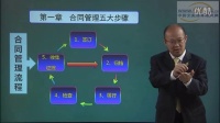 合同管理流程与体系建立讲座试听