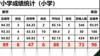 大同市2018七年级新生学情成绩统计