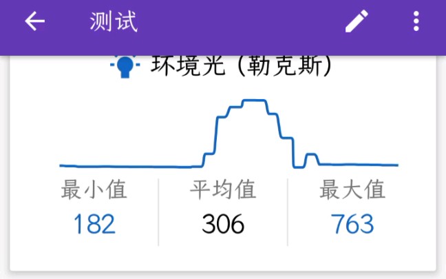 科学日志安卓应用使用展示(谷歌应用)