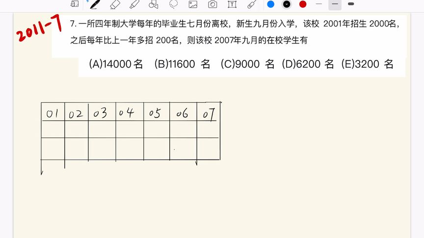 MBA数学真题详解&秒选大法(2011-7)表格法与等差数列
