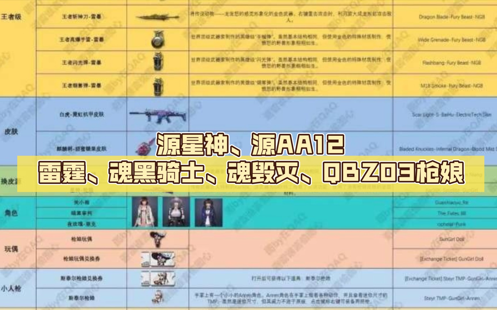 CF2023年1月源武器再上新!源星神、源AA12雷霆、魂黑骑士、魂毁灭...