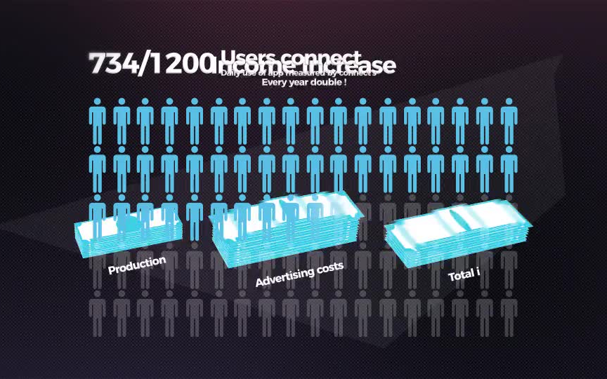 ...各种立体效果的饼图立体图动态仪表板信息图表信息统计可视化数据...